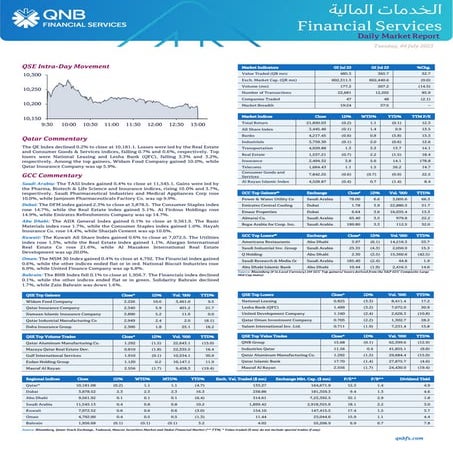 QNBFS Daily Market Report July 04, 2023 | PDF