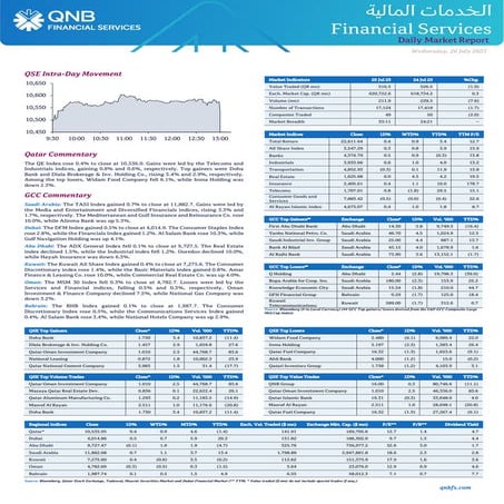Qfi activity charts (100317) | PPTX