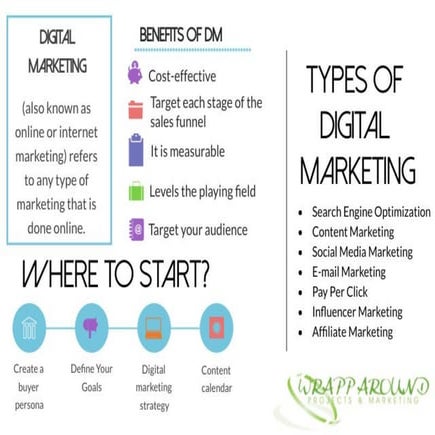 Digital Marketing Infographic | PPT