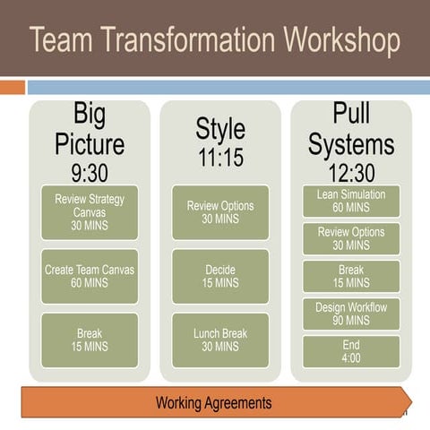 Team Transformation Workshop | PPTX