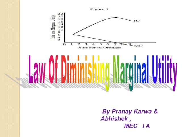 Law of Equi Marginal Utility | PPTX
