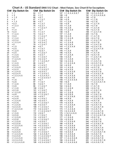 DMX Lighting Chart Dmx channel sheet