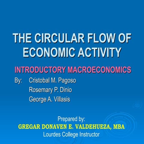 The Circular Flow of Economic Activity | PPT
