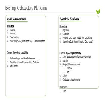DnA Program and Reporting _ Architecture | PPTX