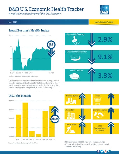 Dun & bradstreet