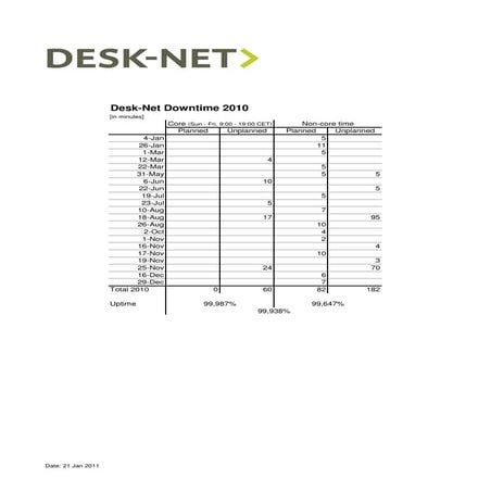 Desk-Net - Downtime 2010 | PDF