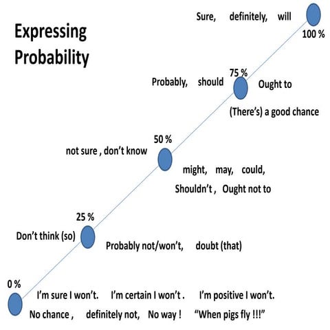 TOEIC Speaking Practice - Basic Picture Description | PPT