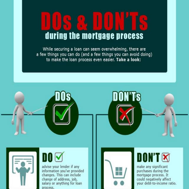 Do's and Don'ts During the Mortgage Process | PDF
