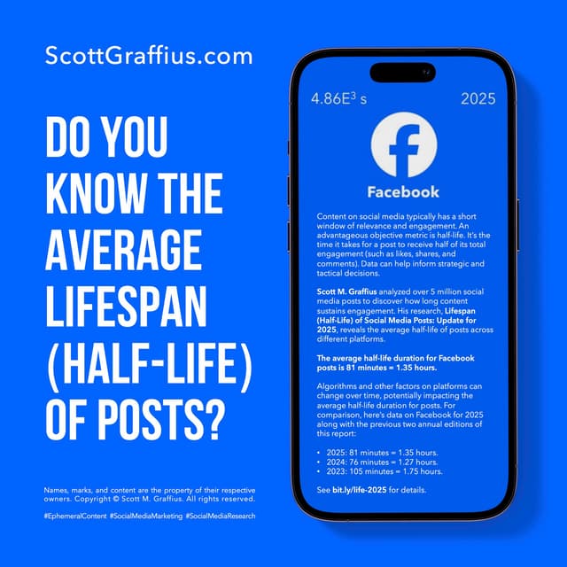 🚨 How long does a Facebook post *actually* last? | PDF