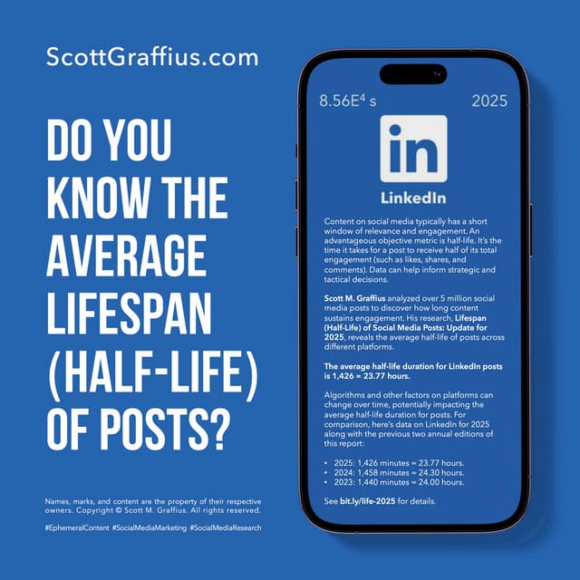 🚨 How long does a LinkedIn post *actually* last? | PDF