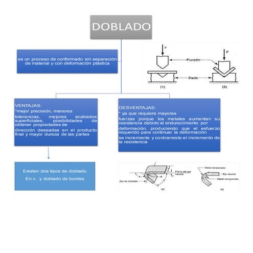 Manual para hacer un careado en torno cnc | PDF