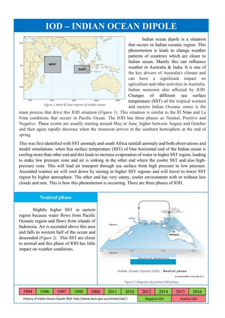 Indian Ocean Dipole (IOD) | PPTX