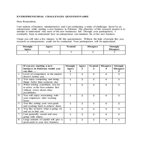 ENTREPRENEURIAL CHALLENGES QUESTIONNAIRE | DOCX