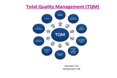 Total Quality Management Logo