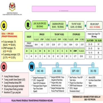 GOAL REALITY OPTION WAY FORWARD BLANK TEMPLATE | PPTX