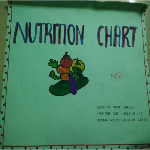Nutrition chart | PPT