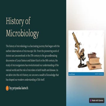 History of Microbiology- General Introduction | PPT