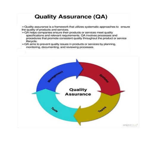 Quality Assurance | PPTX