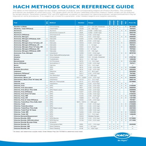 Doc052.53.25020 hach methods quick reference guide | PDF