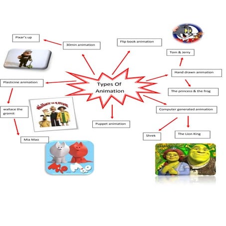 Types of Animation | DOCX