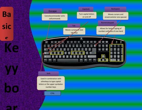 Keyboard basics | DOCX | Computer Peripherals | Computing