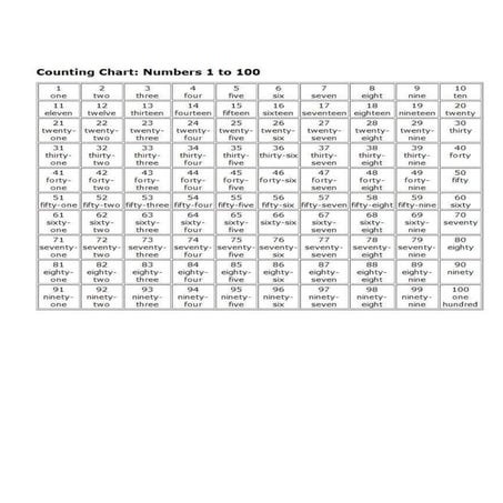 NUMBERS FROM 1 TO 100 | DOCX