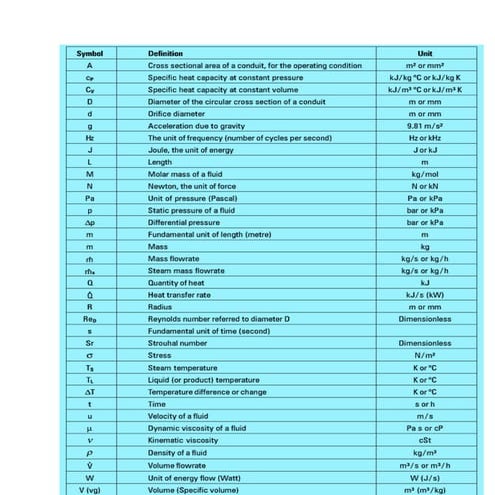 Engineering Symbols | PDF