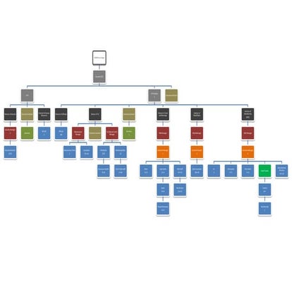 HLV Oganization Chart | PPT