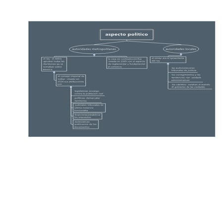 aspecto politico | DOC