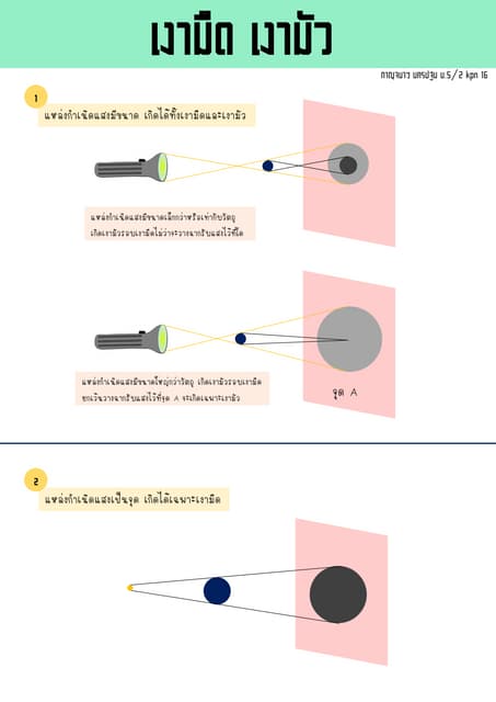 รหัสประจำจังหวัด อ้างอิงกระทรวงมหาดไทยForm mr3 | PDF