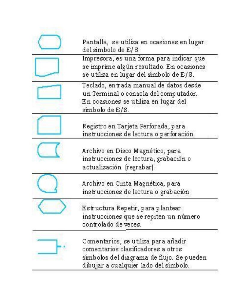 Top 96 Imagen Cual Es La Simbologia De Los Diagramas De Flujo