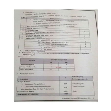 maklumat fail pbppp | PDF
