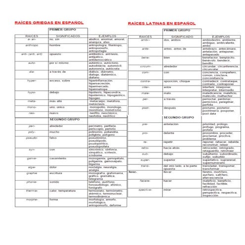 Raíces griegas y latinas. | PDF