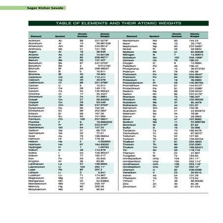 ELEMENTS AND THEIR ATOMIC WEIGHTS | PDF