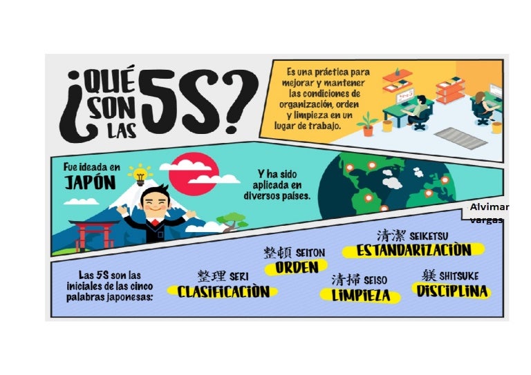 infografia de las 5s