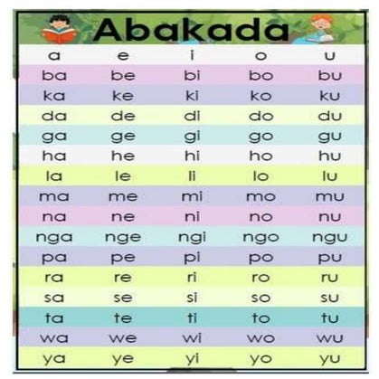Abakada | DOCX
