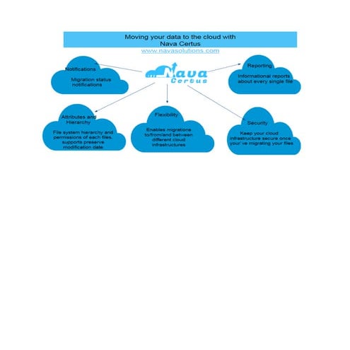 Data migration with NavaCertus | PDF
