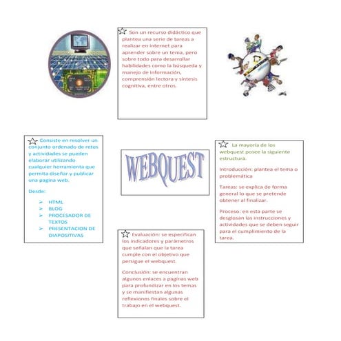 Mapa mental webquest | DOCX
