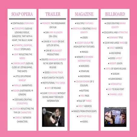 Codes + Conventions | PPT