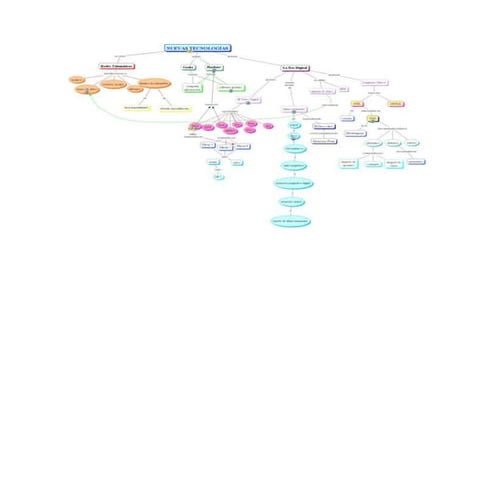 MAPA CONCEPTUAL DE CMAPTOOLS | DOCX