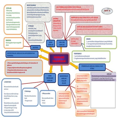 Doc2 | PPT | Free Download