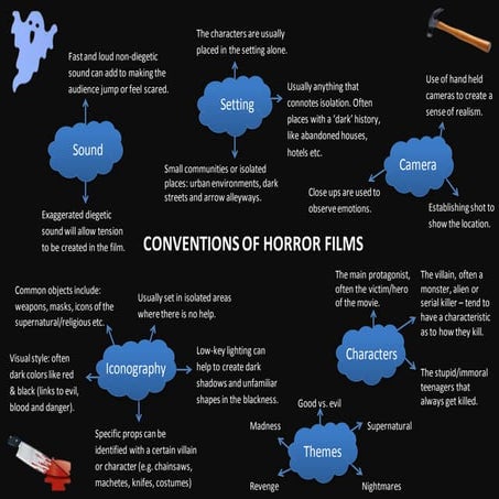 Conventions of horror | PPTX