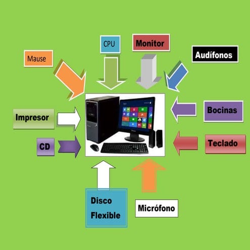 PRACTICA 1 | DOCX | Computing | Technology & Computing