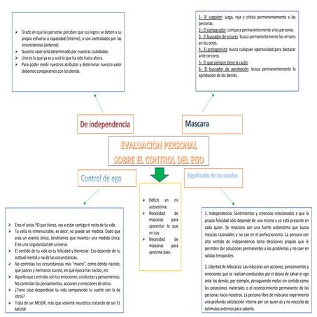evaluación sobre el control del ego..... | PDF