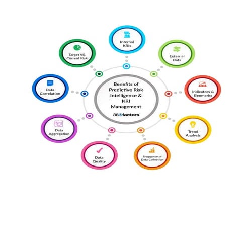 Predictive Risk Assessments and Enhanced Risk Insights | DOCX