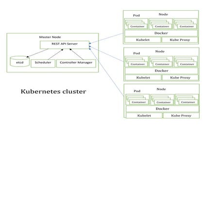 Doc3.docx | Cloud Computing | Internet