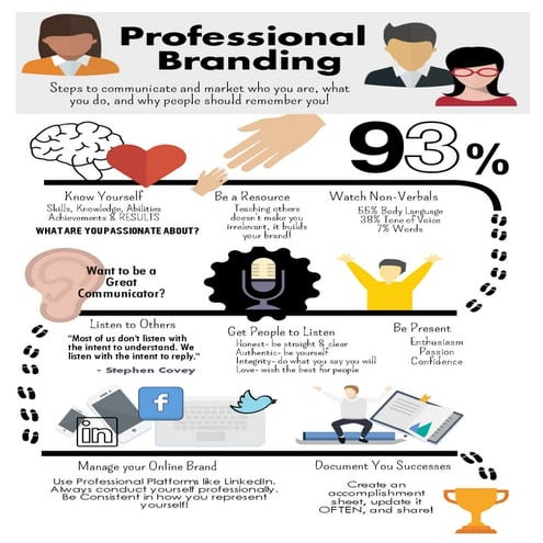 Professional Branding | PDF