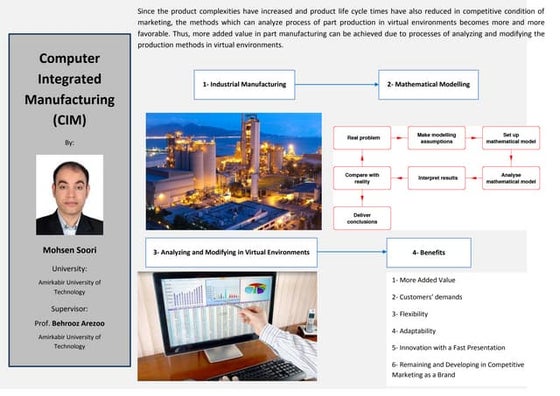Smart factory Presentation | PPTX | Manufacturing Industry | Industries