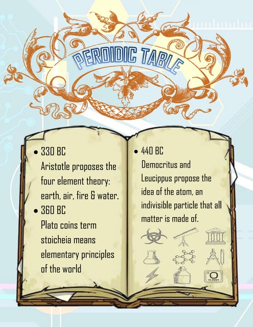 History Of Periodic Table | PPT | Chemistry | Science