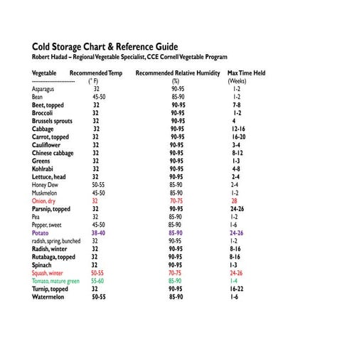 Hchchc uciggiig urtugui 6fcugvuuv iggihohoh | PDF